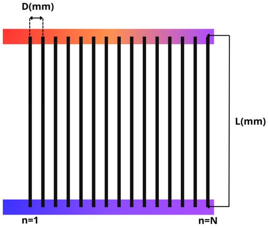 Power Transformers Cooling Design: A Comprehensive Review | MDPI