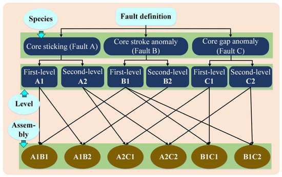 Research on Fault Detection Technology for Circuit Breaker Operating ...