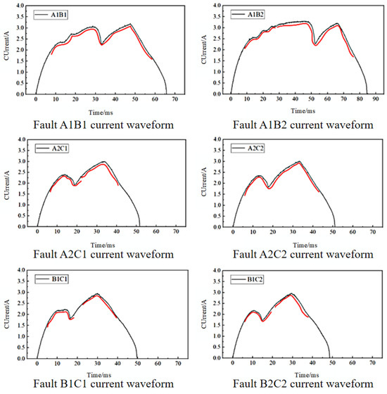Research on Fault Detection Technology for Circuit Breaker Operating ...