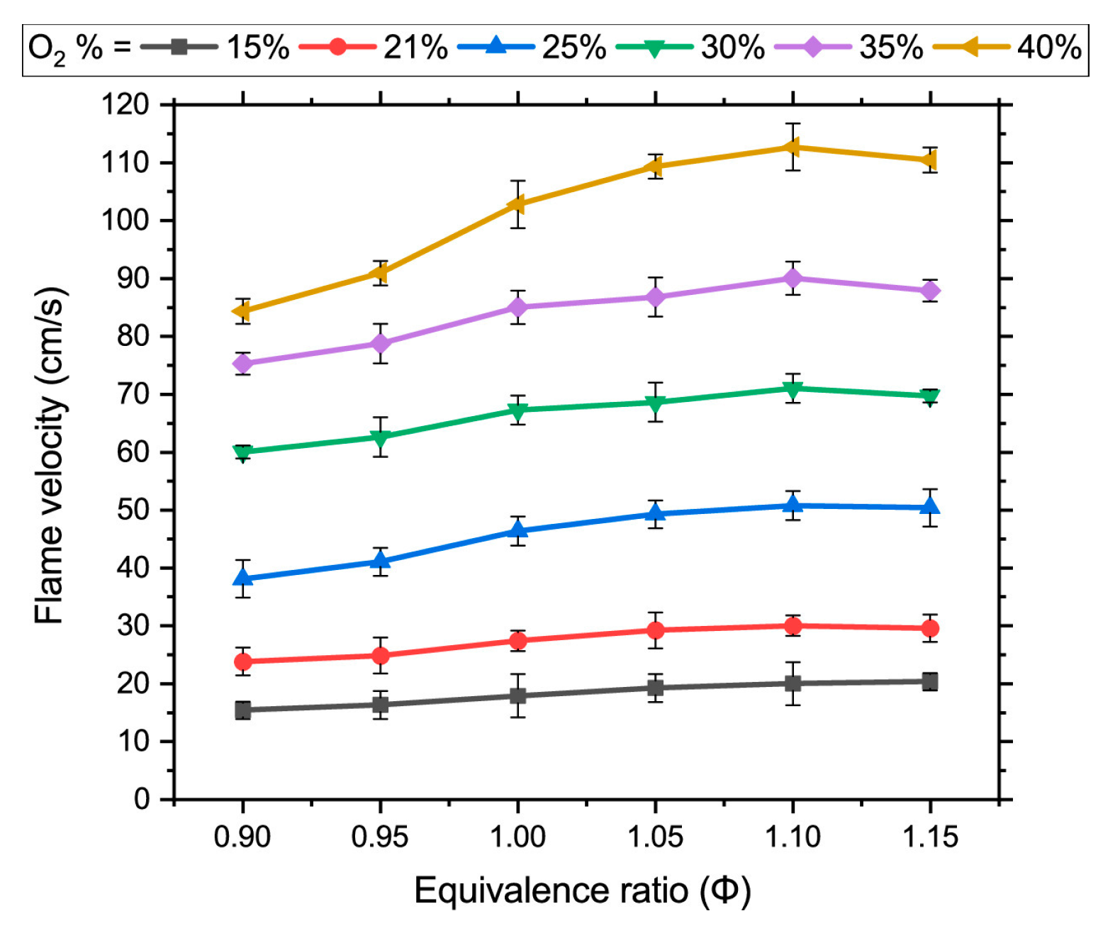 Development of Ammonia Combustion Technology for NOx Reduction | MDPI