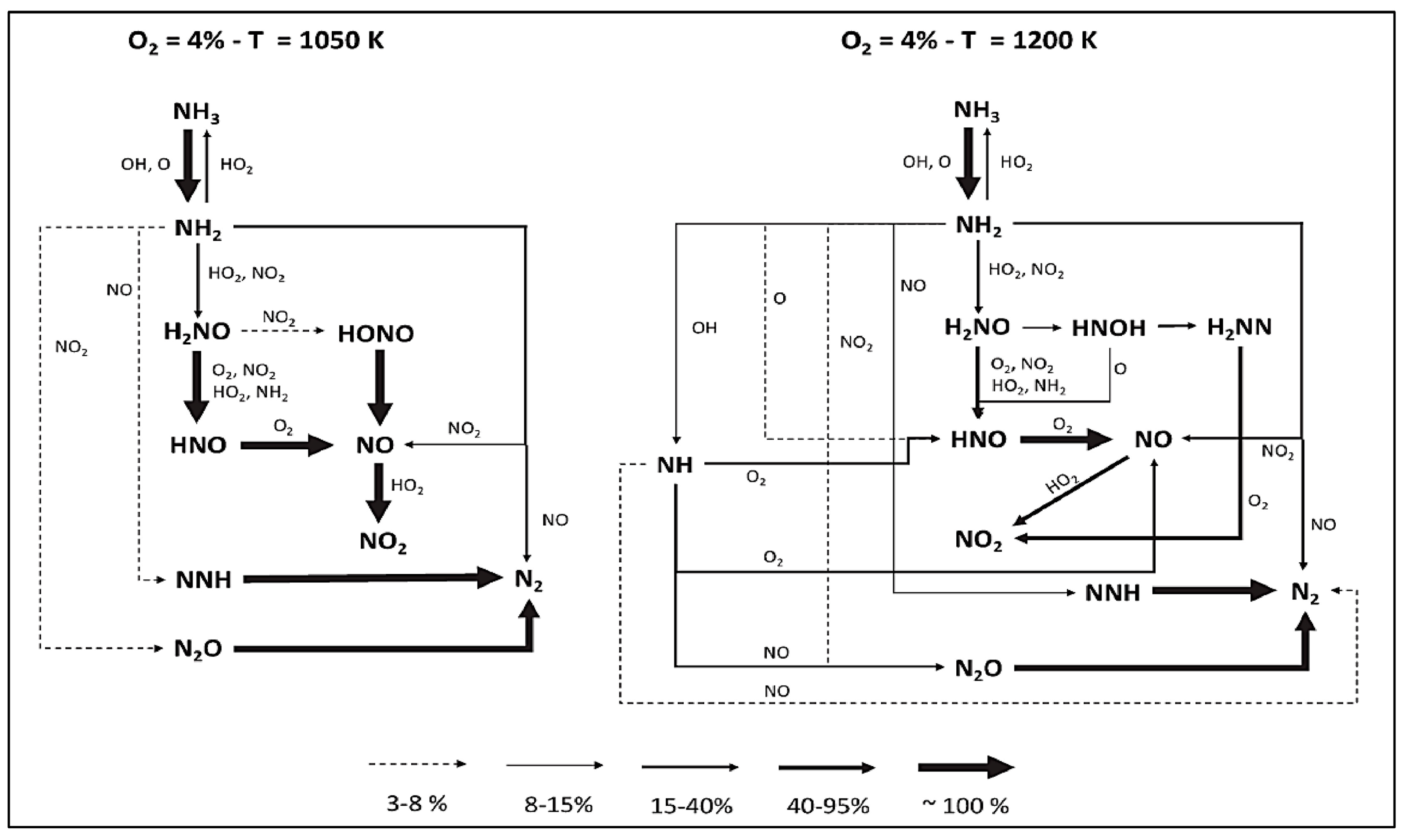 Development of Ammonia Combustion Technology for NOx Reduction | MDPI
