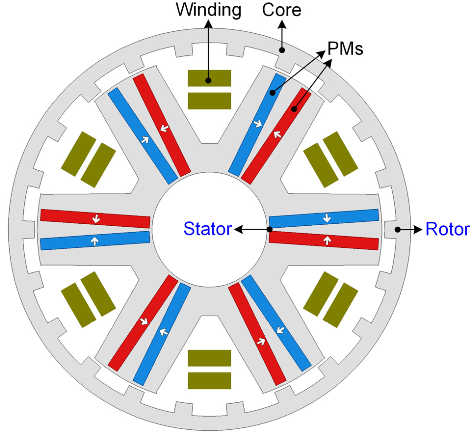 Critical Review of Direct-Drive In-Wheel Motors in Electric Vehicles | MDPI