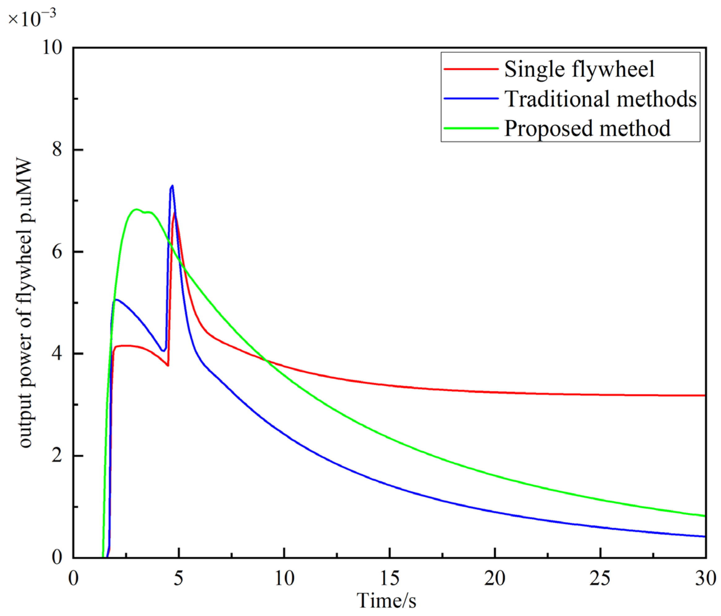 Power Grid Primary Frequency Control Strategy Based on Fuzzy Adaptive ...