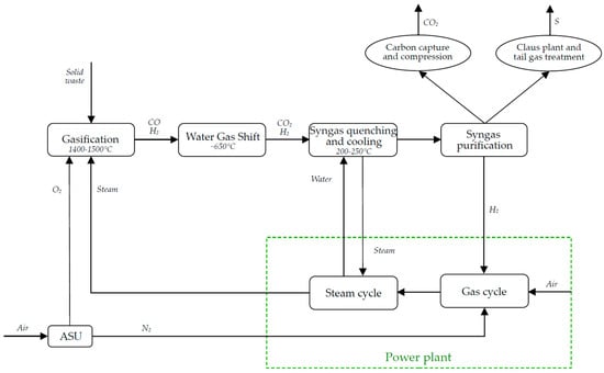 The Integration of Carbon Capture, Utilization, and Storage (CCUS) in ...