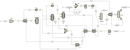Green Hydrogen Production from Biogas or Landfill Gas by Steam ...
