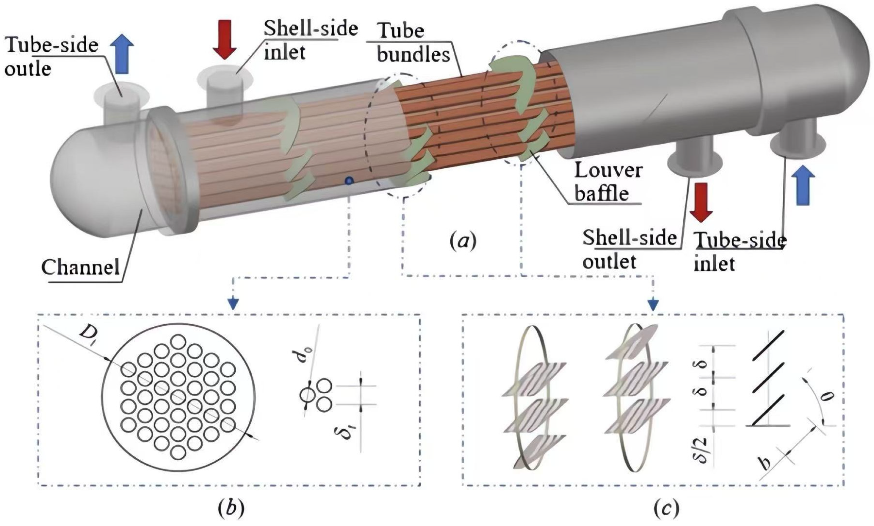 High-Temperature Molten Salt Heat Exchanger Technology: Research ...