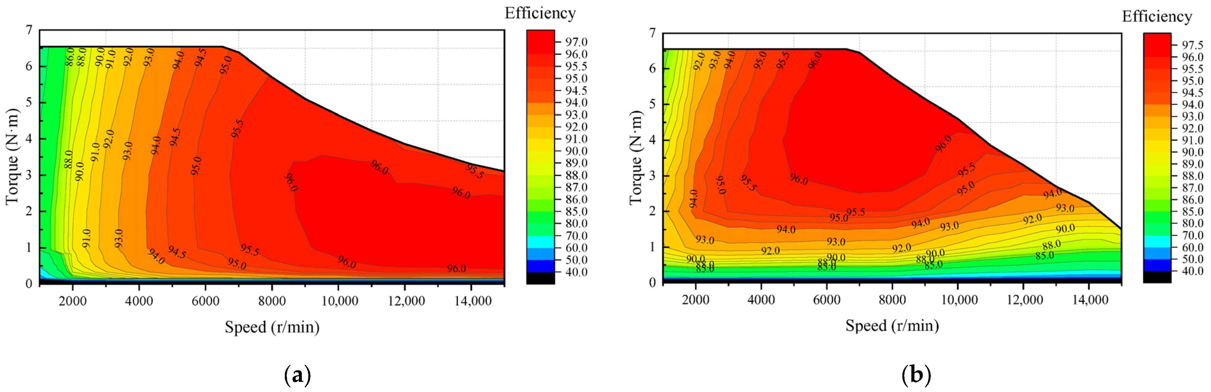 Design of High-Speed, High-Efficiency Electrically Excited Synchronous ...