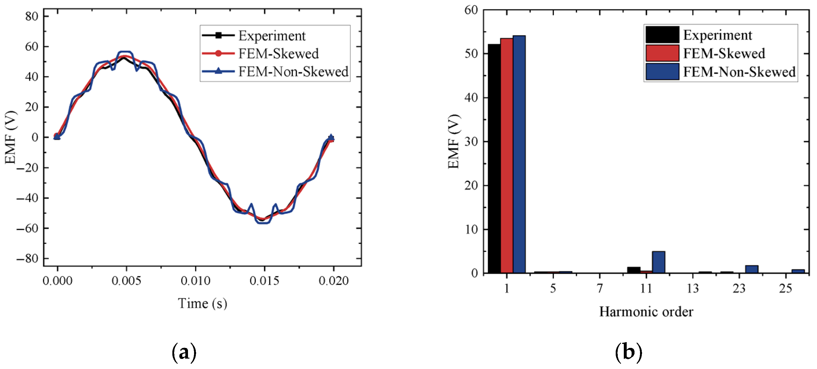 Design of High-Speed, High-Efficiency Electrically Excited Synchronous ...