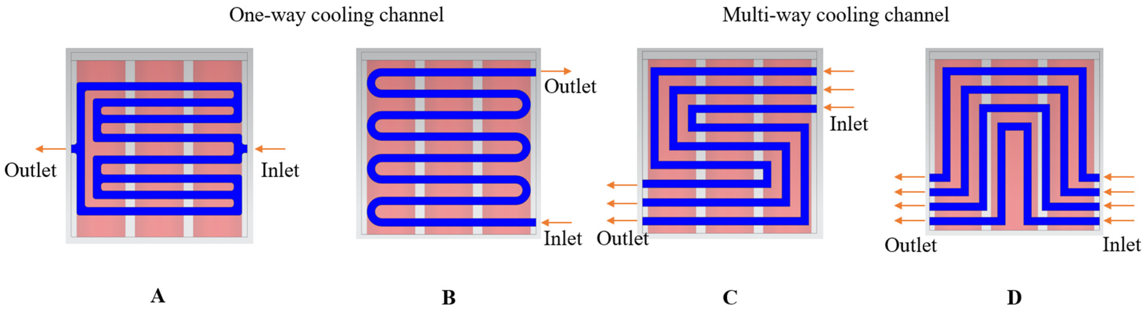 Hybrid PCM–Liquid Cooling System with Optimized Channel Design for ...