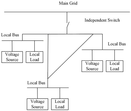 Stability Analysis of a Multi-Machine Parallel Microgrid Using a Time ...
