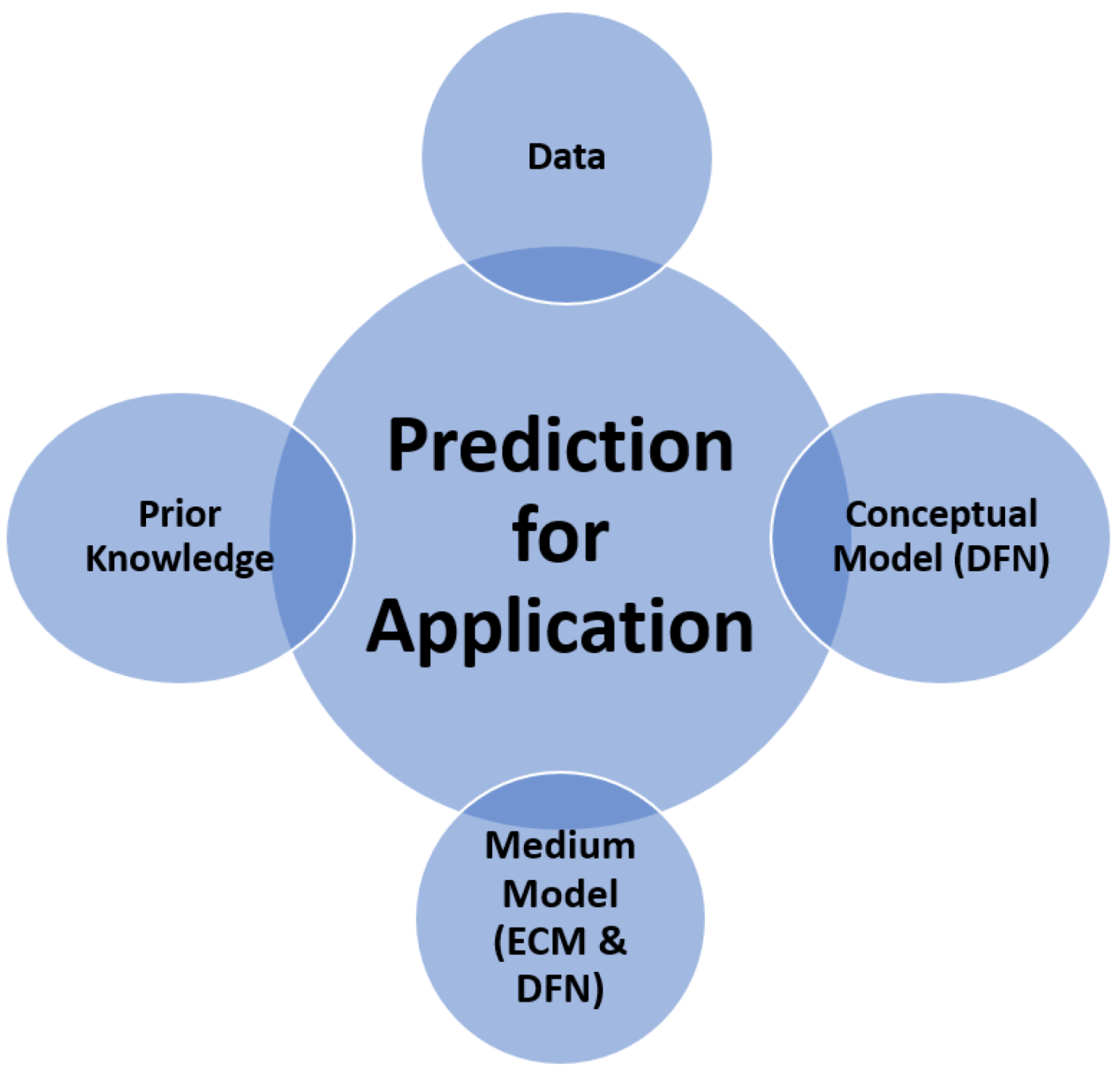 DFN: An Emerging Tool for Stochastic Modelling and Geomechanical Design ...