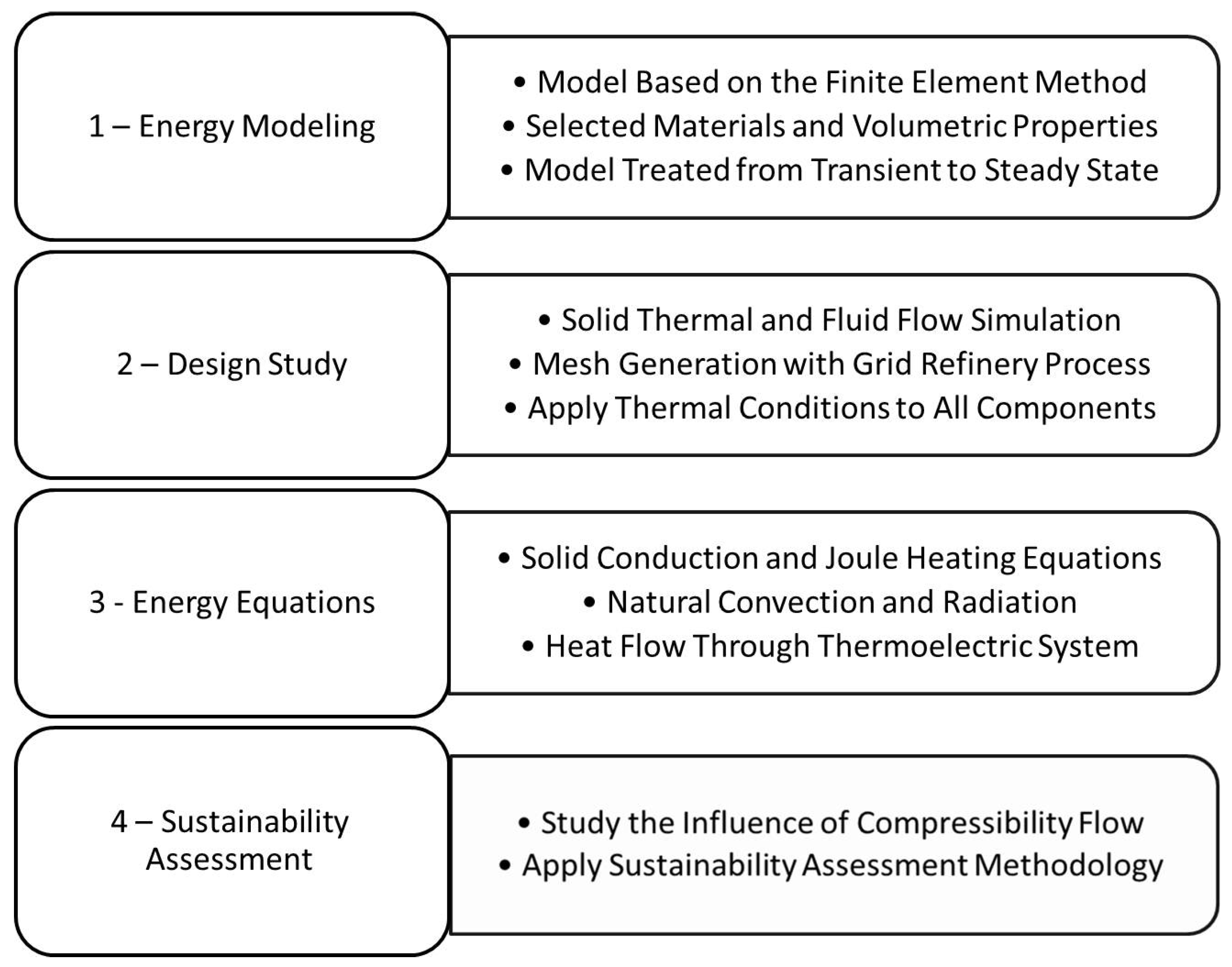 Advanced Energy Modeling and Prediction of Integrated Micro-Generator ...