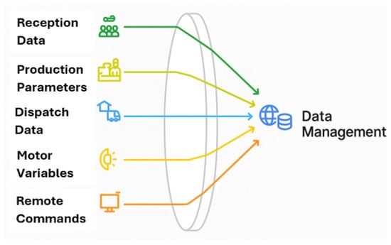 An Open-Source Web-Based Approach to Industrial Supervision and Data ...