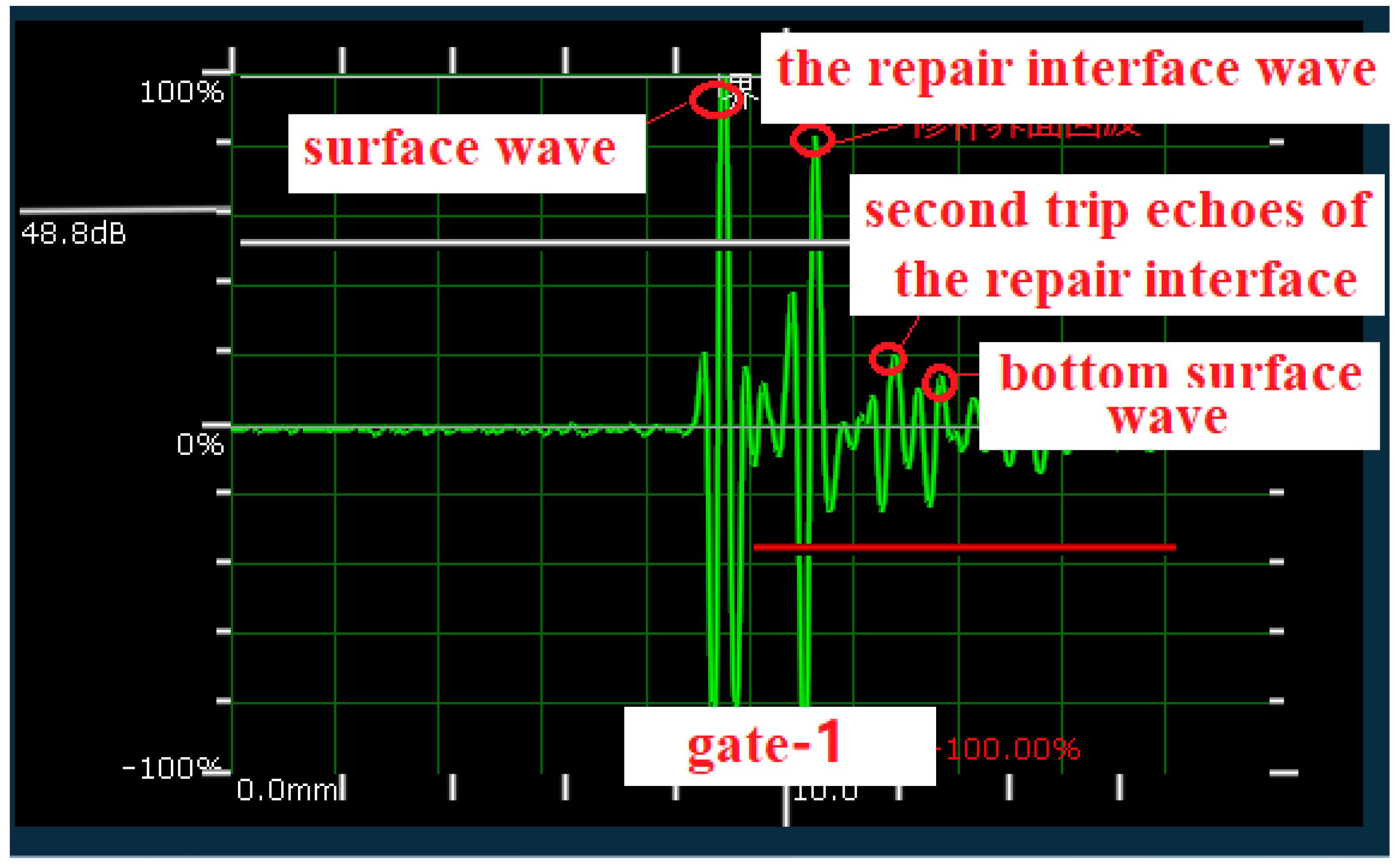Defects and Ultrasonic Characterization of Scarf-Repaired Composite ...