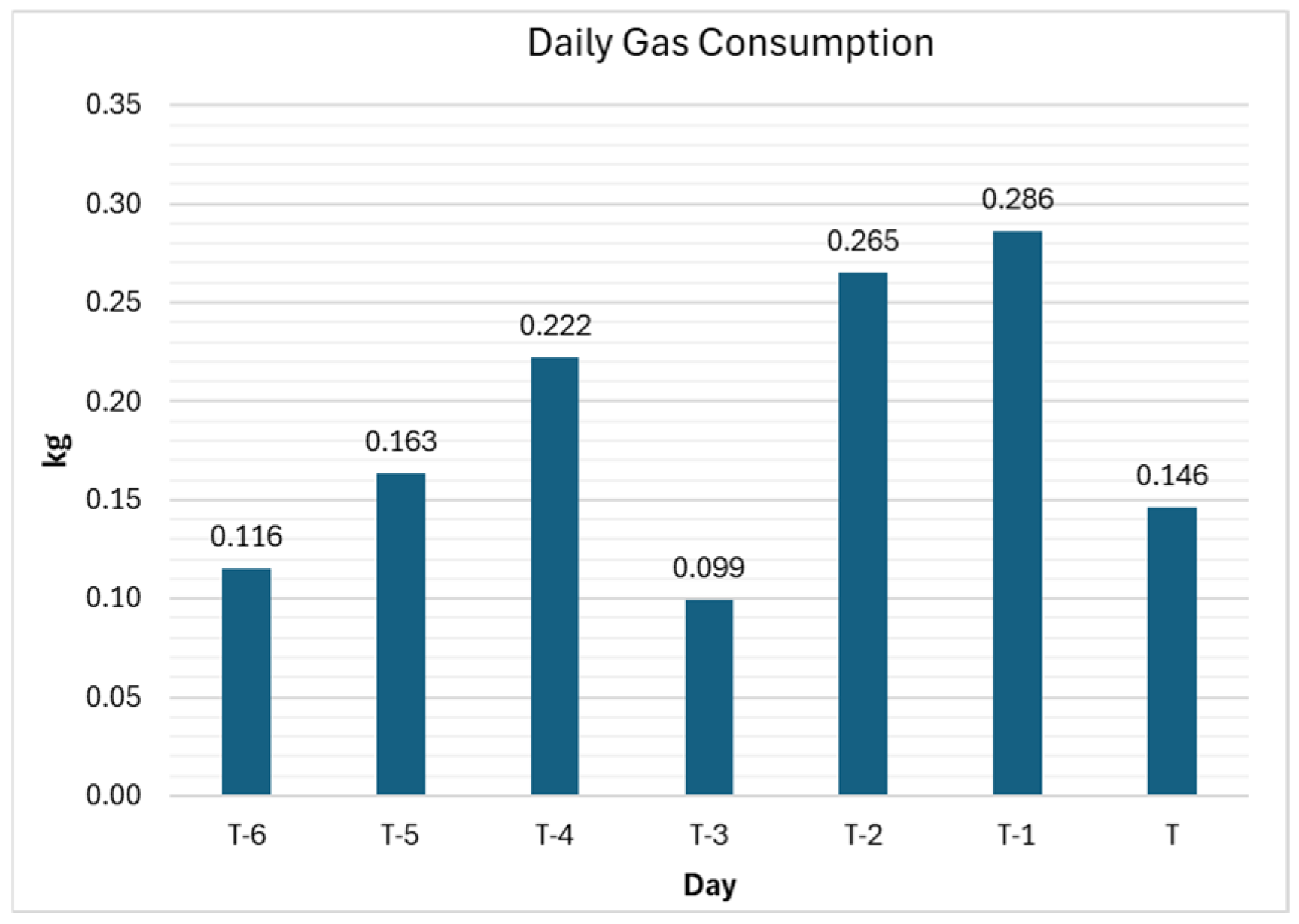 LPG Smart Guard: An IoT-Based Solution for Real-Time Gas Cylinder ...