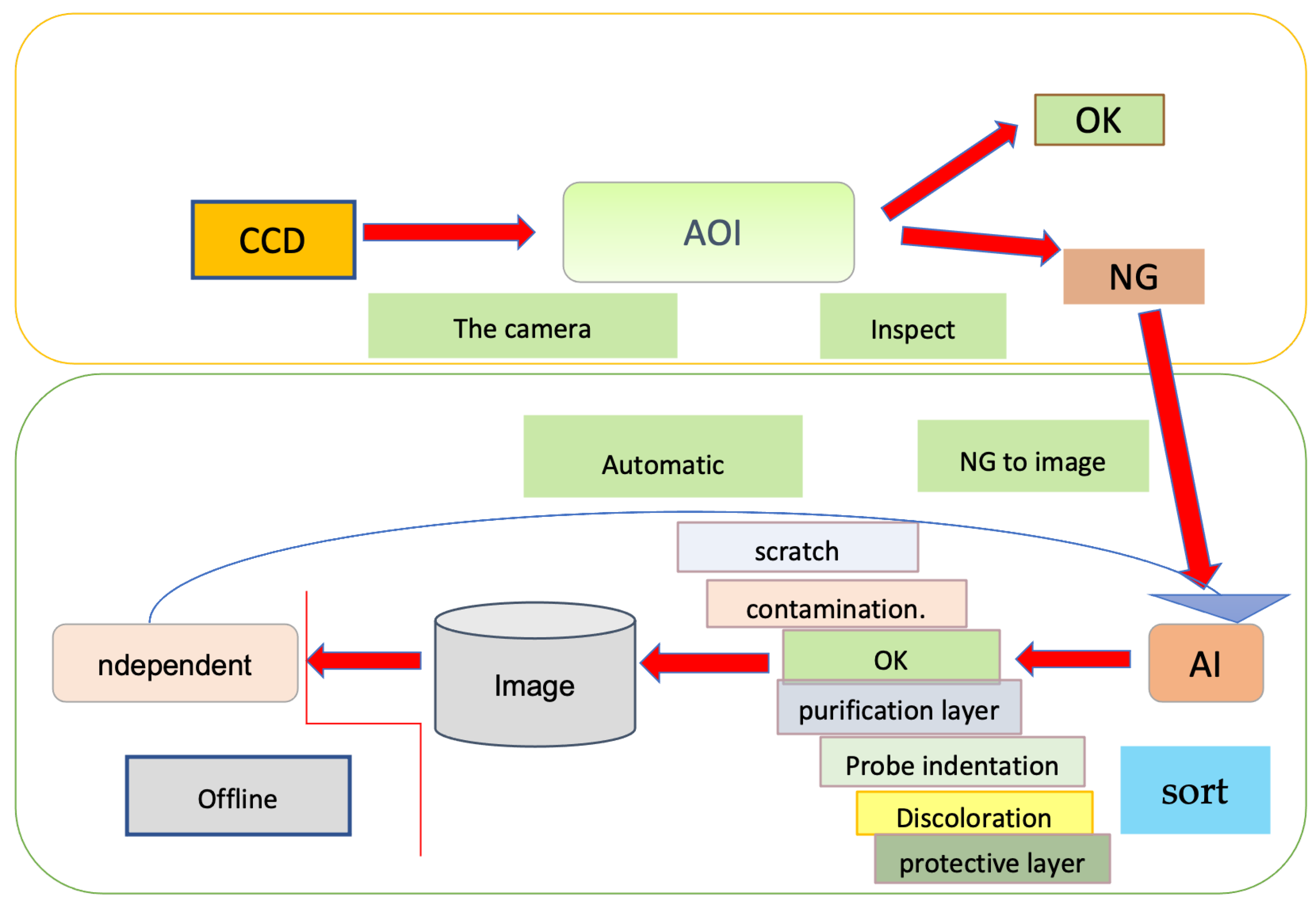 Application of Artificial Intelligence to Improve Chip Defect Detection ...