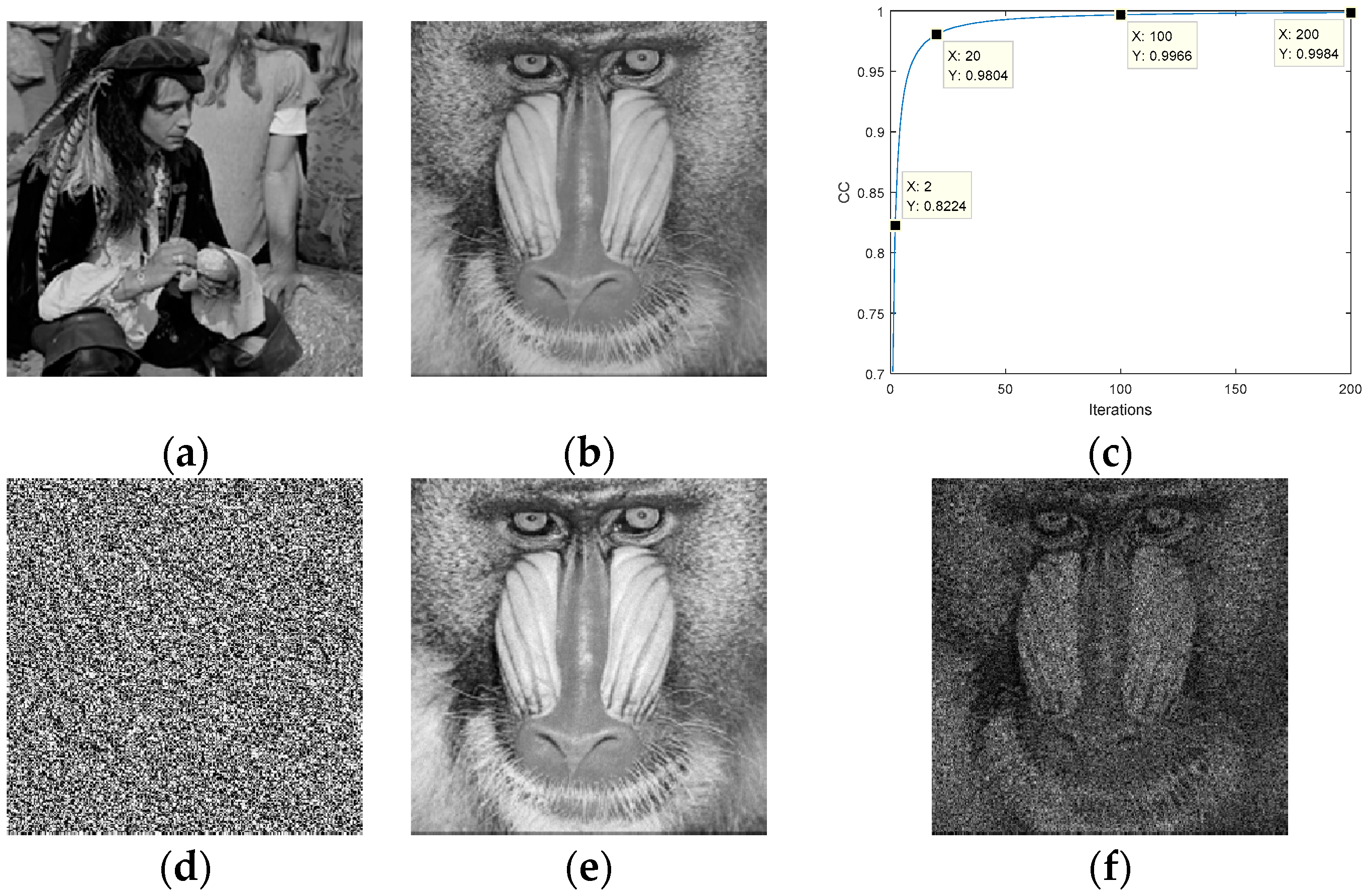 Modified Gerchberg–Saxton (G-S) Algorithm and Its Application | MDPI