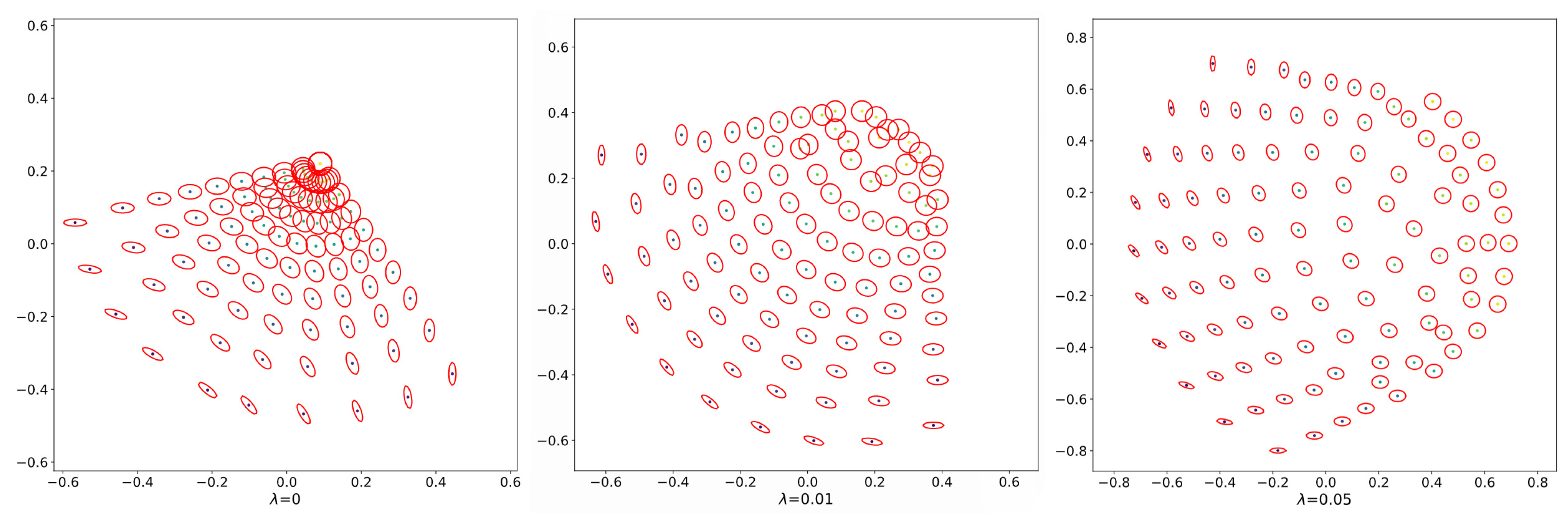 Entropy-Regularized Optimal Transport on Multivariate Normal and q ...