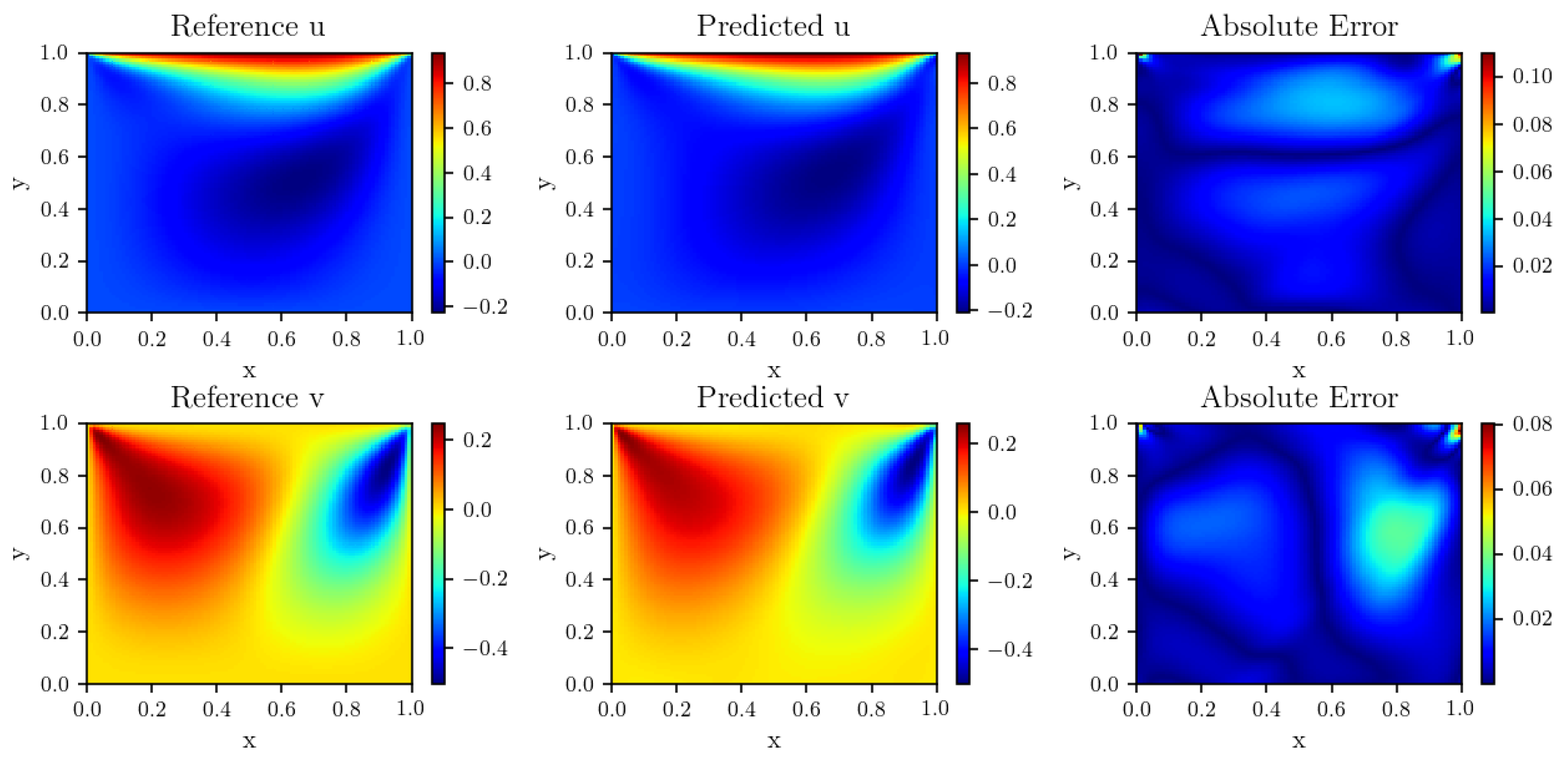 Dynamic Weight Strategy of Physics-Informed Neural Networks for the 2D ...