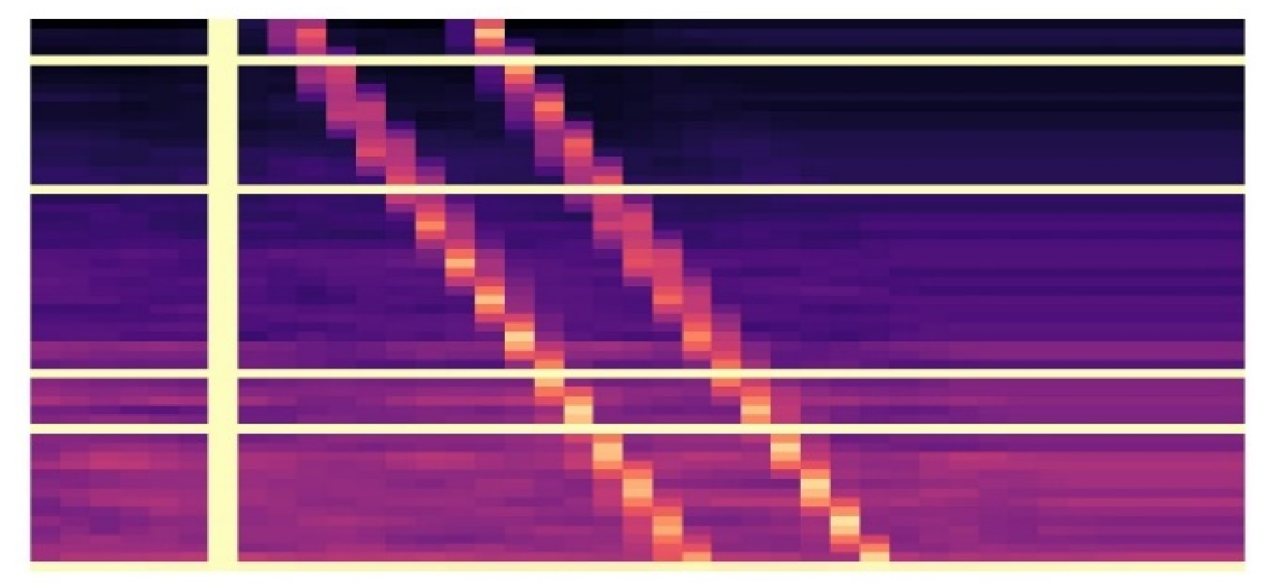Underwater Acoustic Target Recognition Based on Attention Residual ...