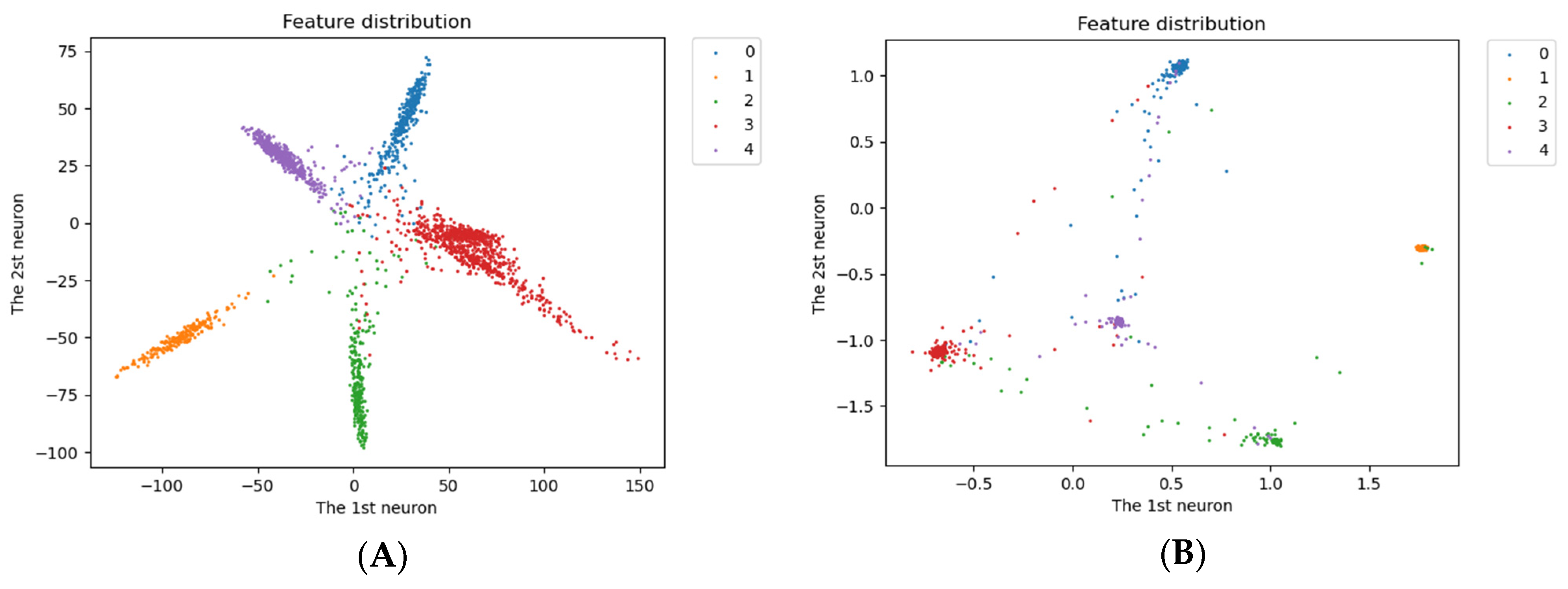 Underwater Acoustic Target Recognition Based on Attention Residual Network | MDPI