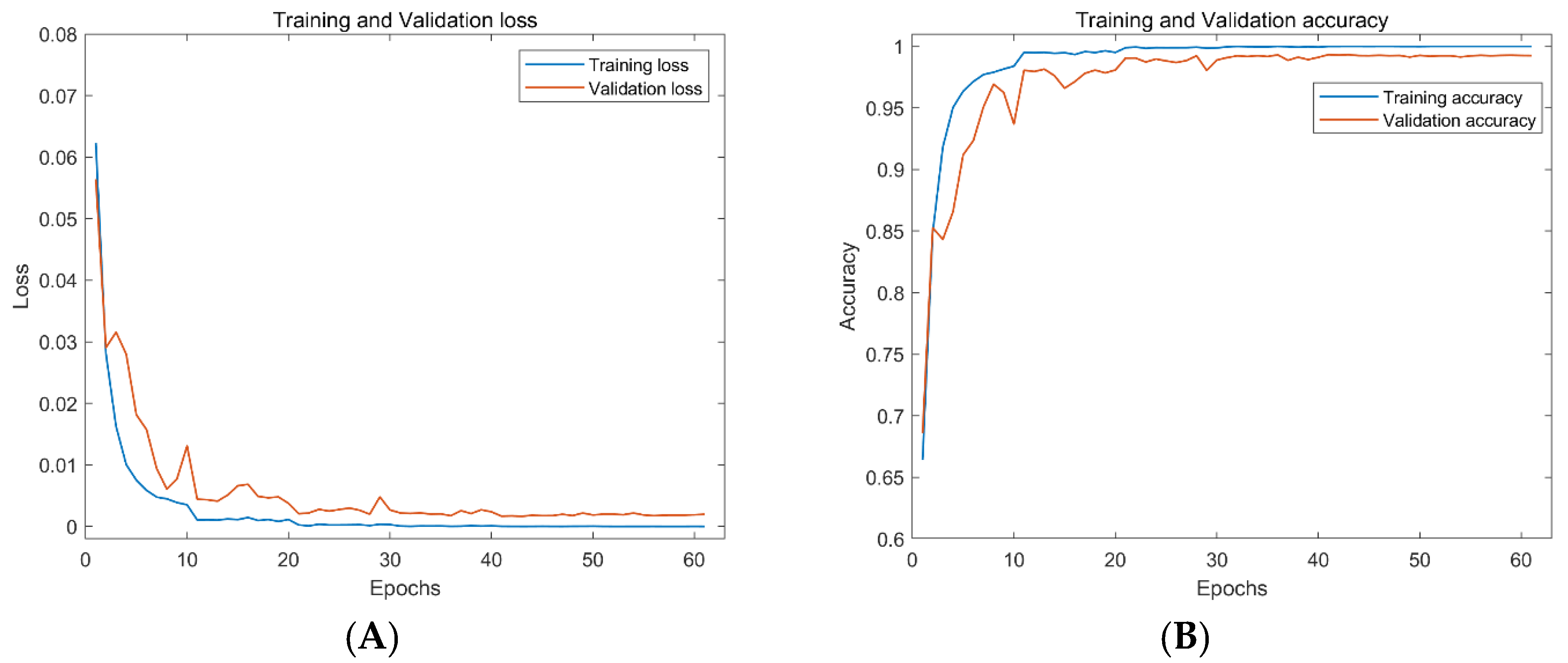 Underwater Acoustic Target Recognition Based on Attention Residual ...