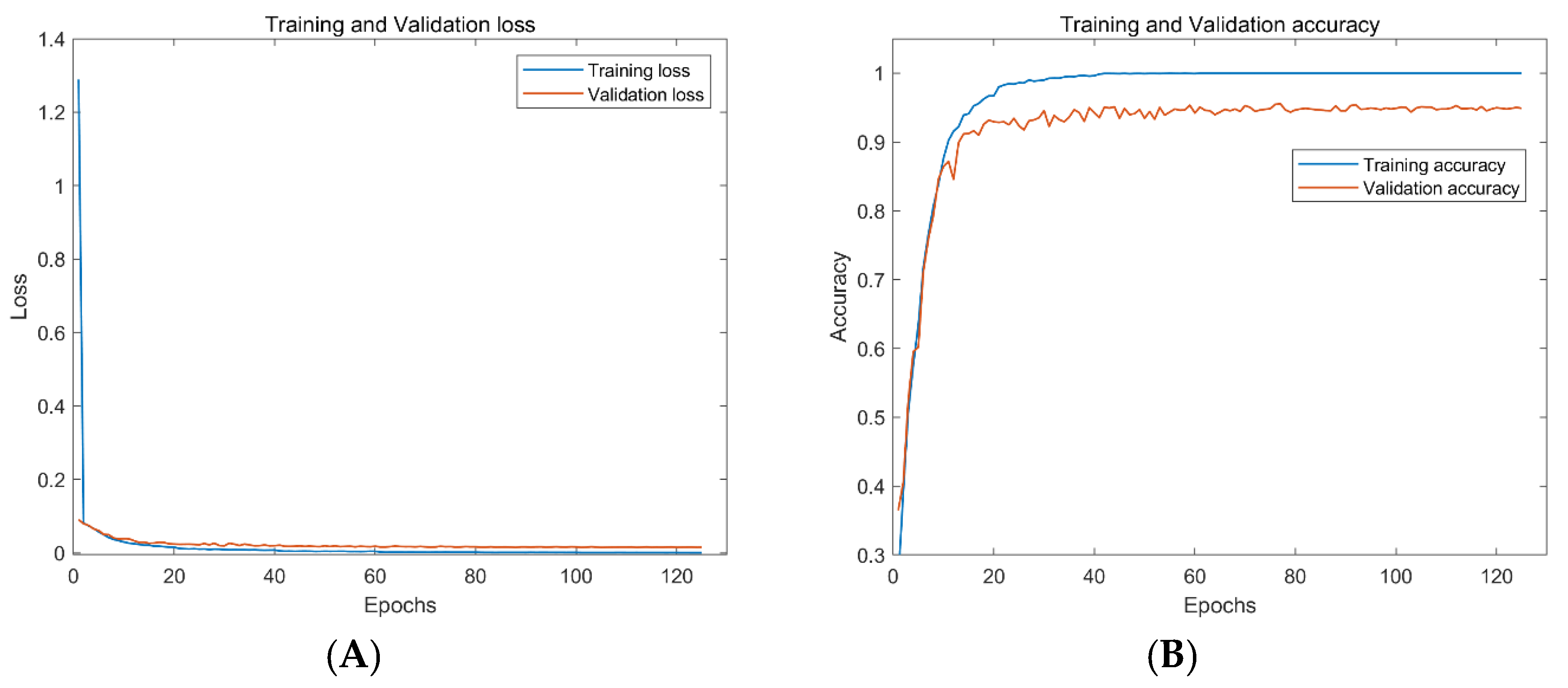 Underwater Acoustic Target Recognition Based on Attention Residual ...