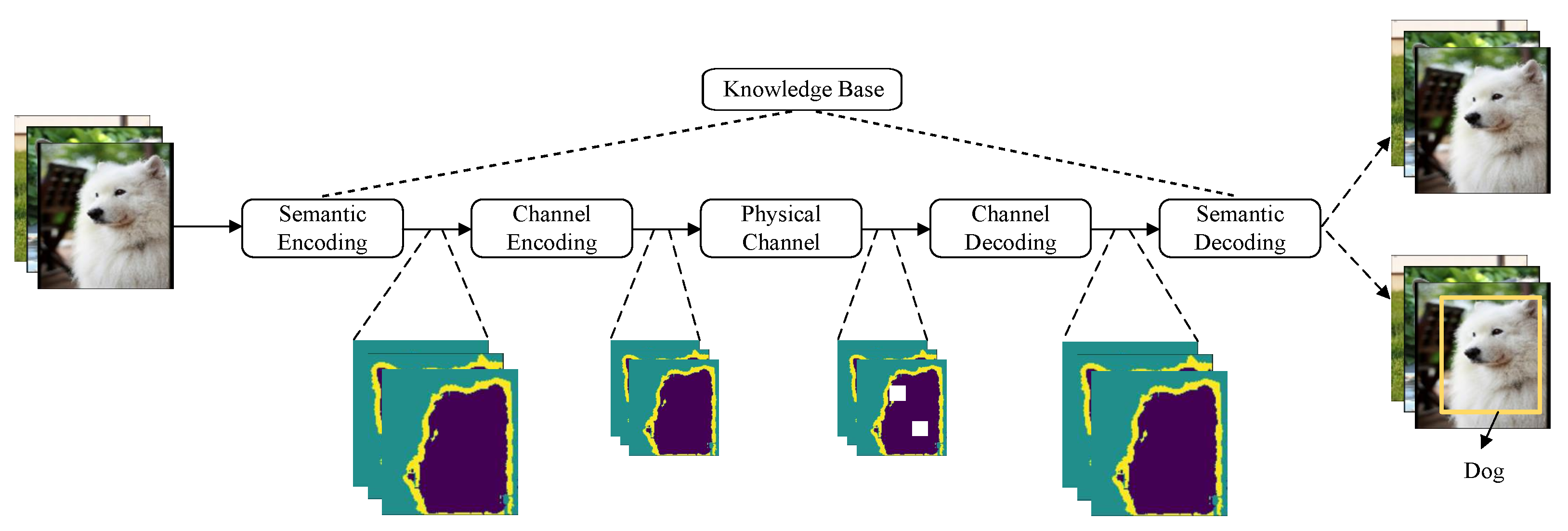 Semantic Communication: A Survey of Its Theoretical Development | MDPI