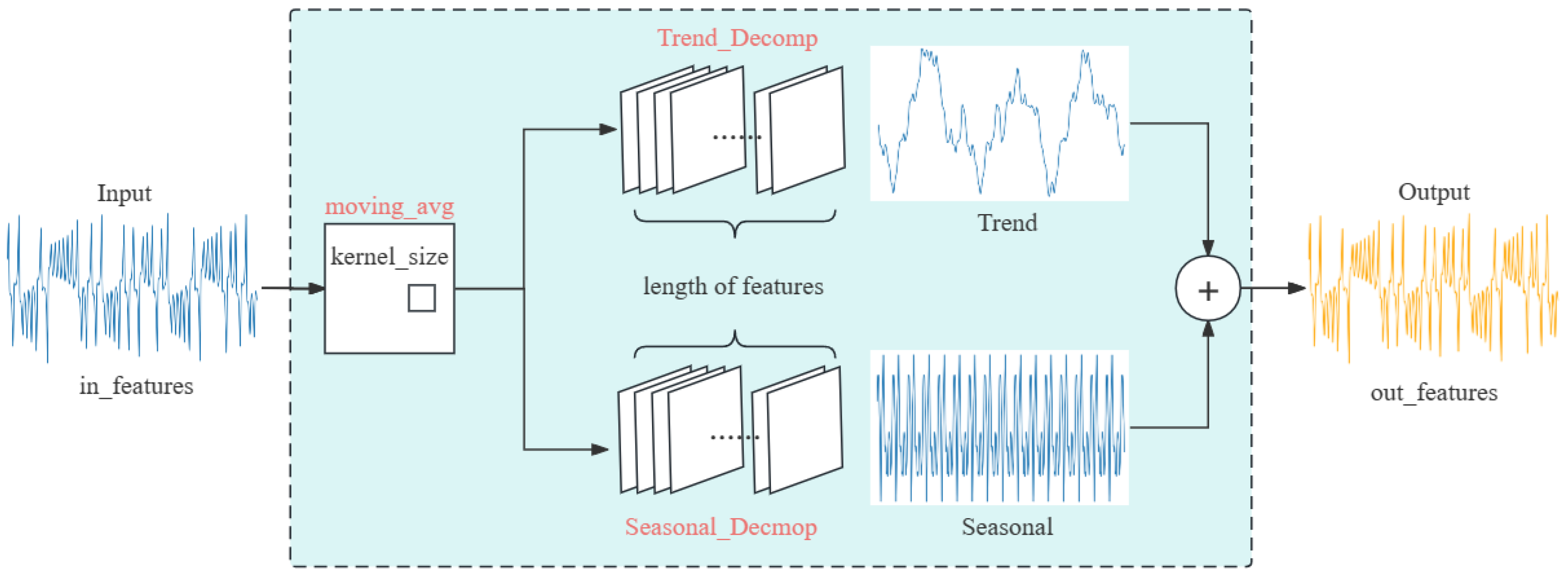 A TCN-Linear Hybrid Model for Chaotic Time Series Forecasting | MDPI