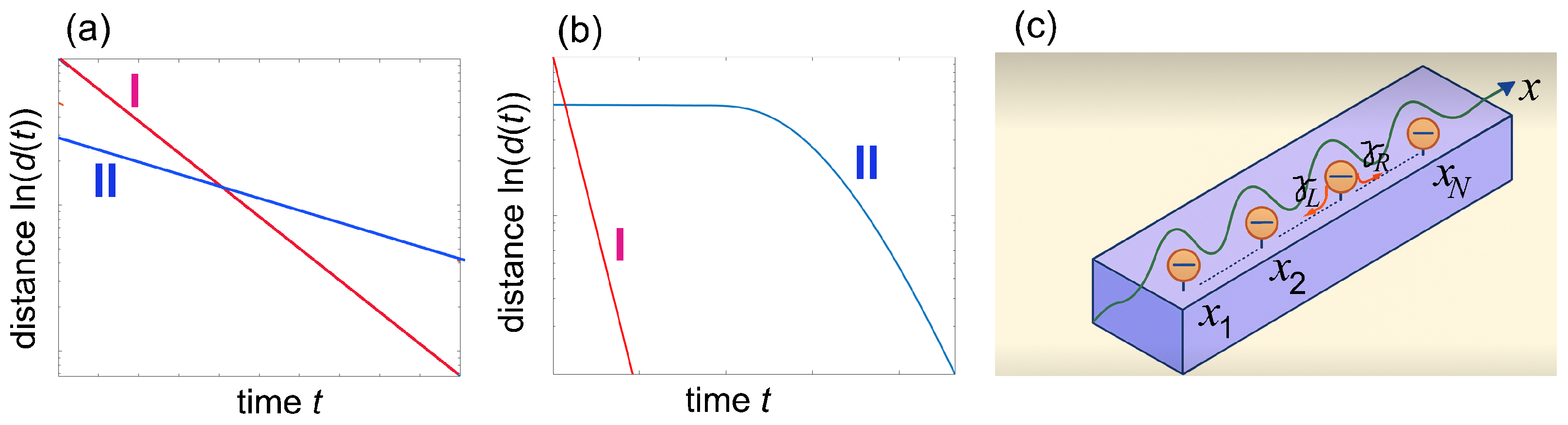 Quantum Mpemba Effect from Non-Normal Dynamics | MDPI