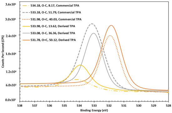 Ecofriendly Degradation of PET via Neutral Hydrolysis: Degradation ...