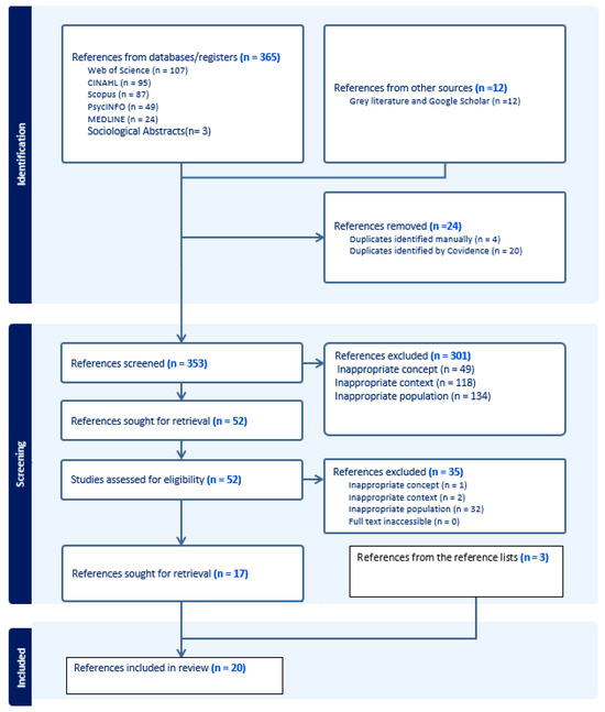 Family Sciences | Open Access Journal | MDPI