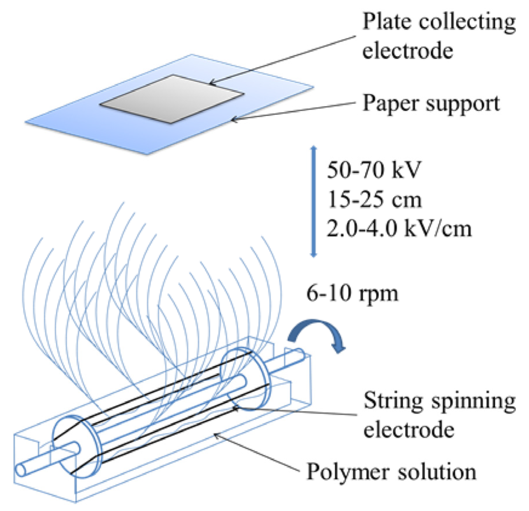 Developments of Core/Shell Chitosan-Based Nanofibers by Electrospinning ...
