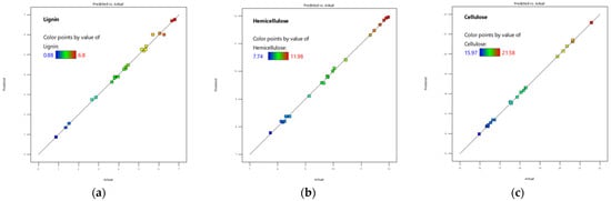 Valorization of Lettuce (Lactuca sativa L.) as an Unexploited Source of ...