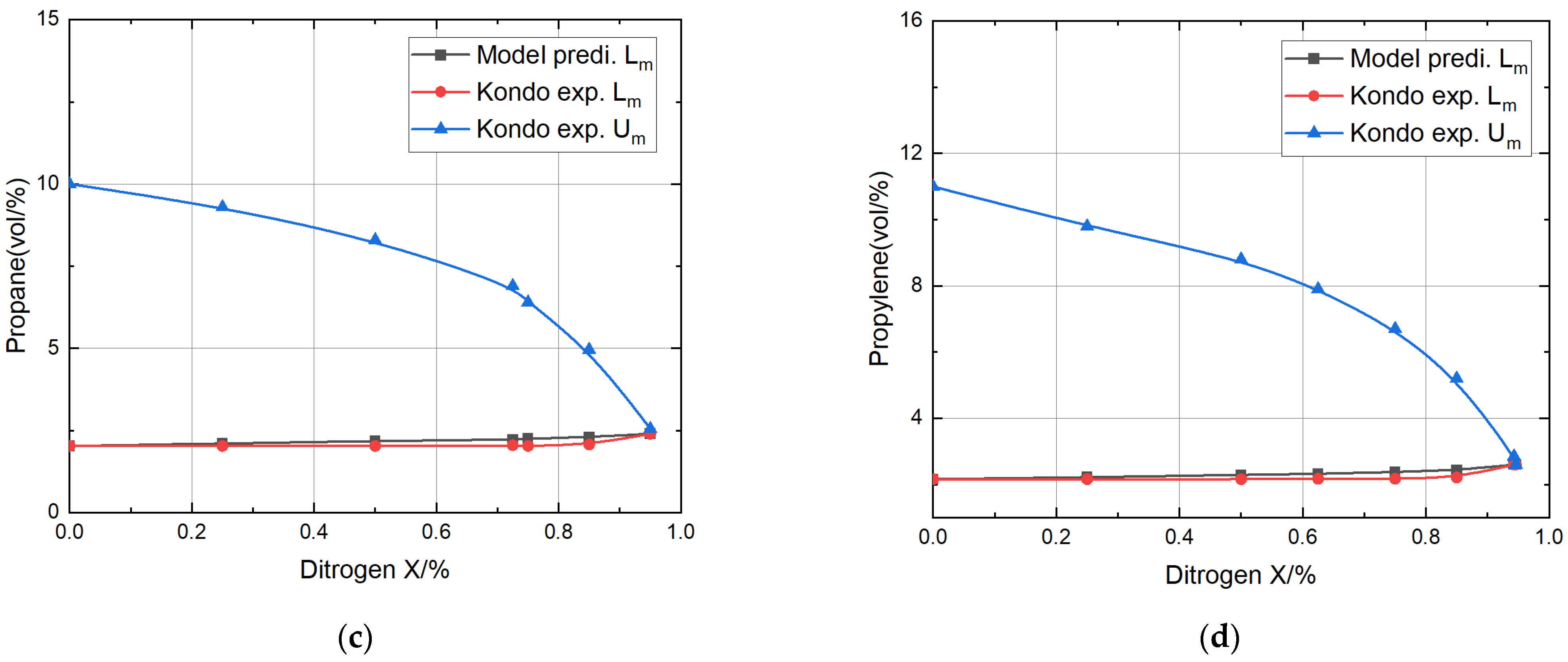 Theoretical Prediction Model of the Explosion Limits for Multi ...