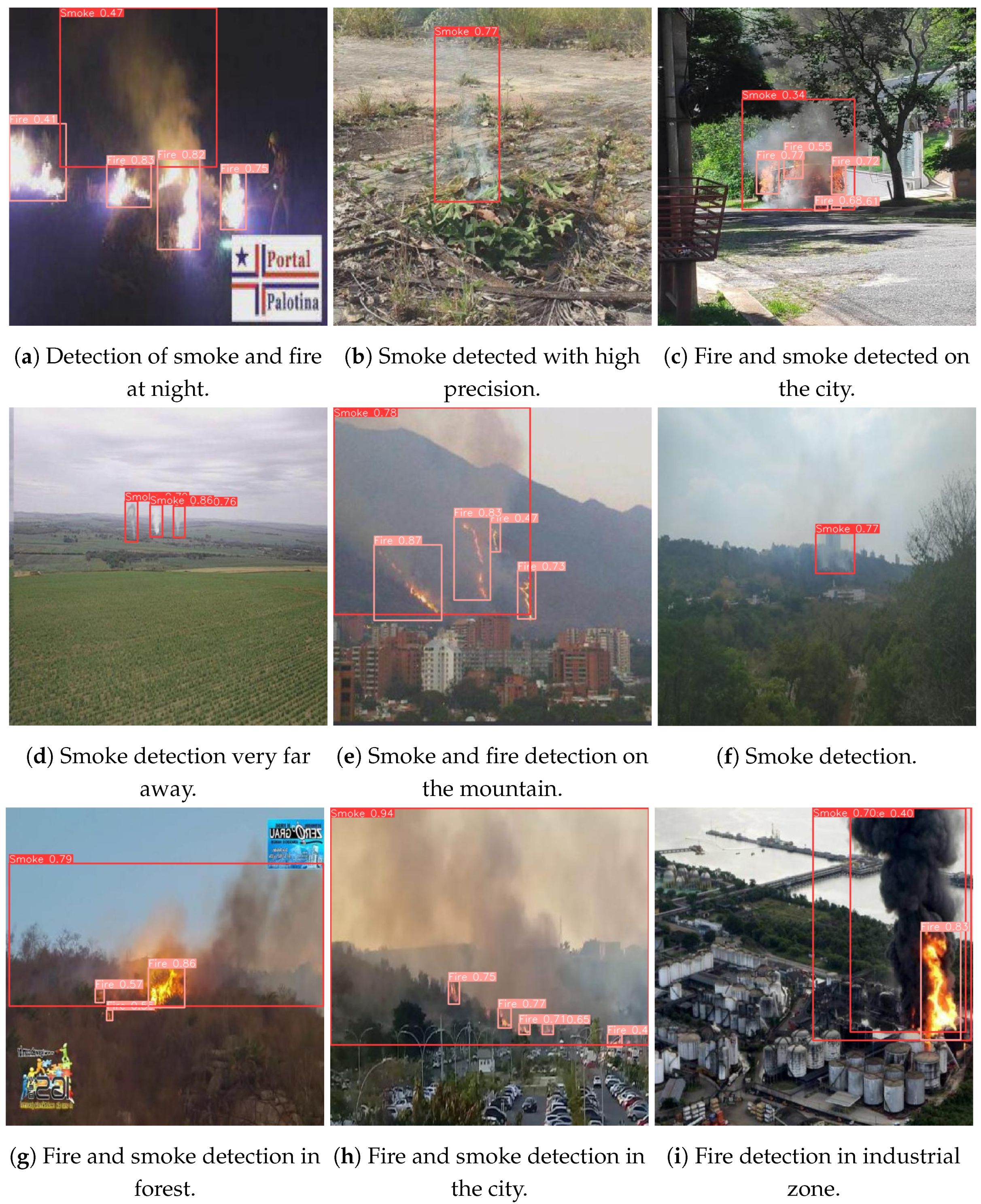 Fire and Smoke Detection Using Fine-Tuned YOLOv8 and YOLOv7 Deep Models | MDPI