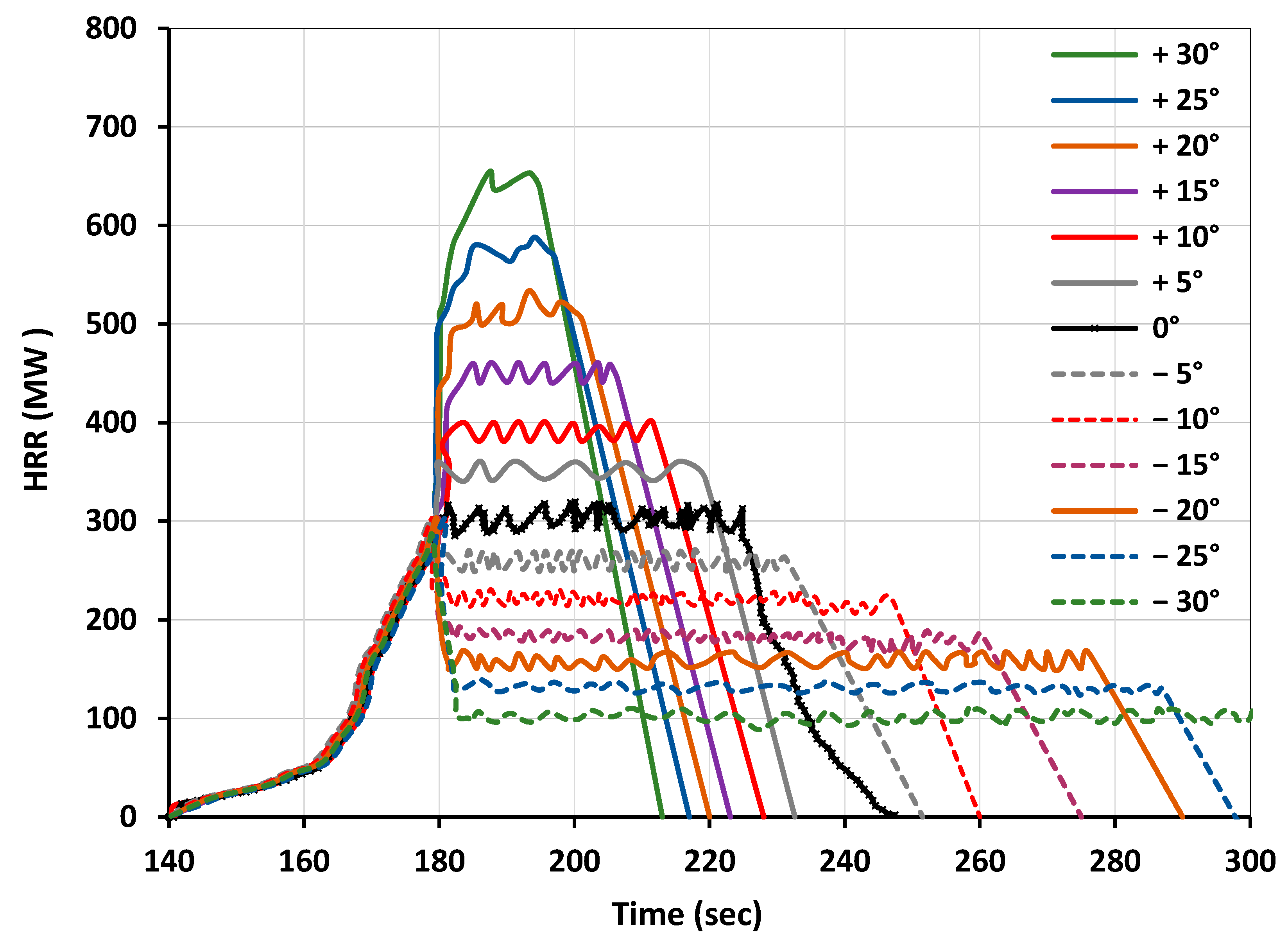 Wind and Slope Influence on Wildland Fire Spread, a Numerical Study | MDPI