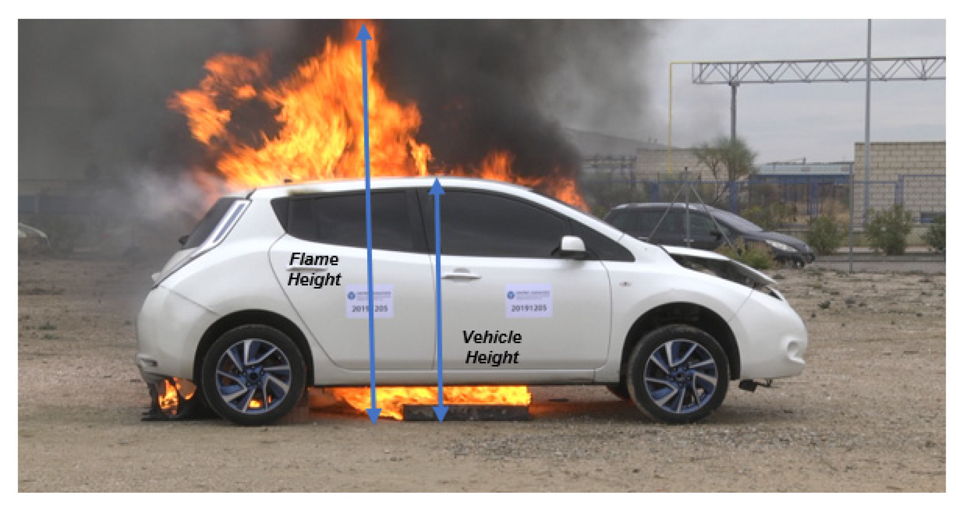 Full-Scale Experimental Analysis of the Behavior of Electric Vehicle ...
