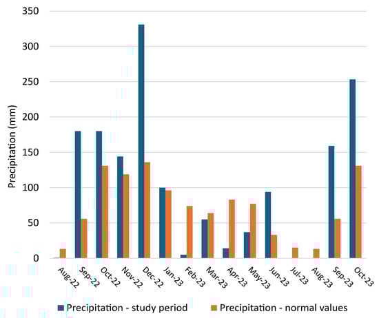 Post-Wildfire Hydrogeochemical Stability in a Mountain Region (Serra Da ...