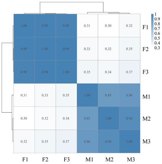 Gonadal Transcriptome Analysis Identifies Sex-Related Genes and ...