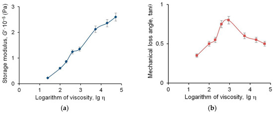 Viscoelastic Properties of Organosilicon Fluid Interlayer at Low ...