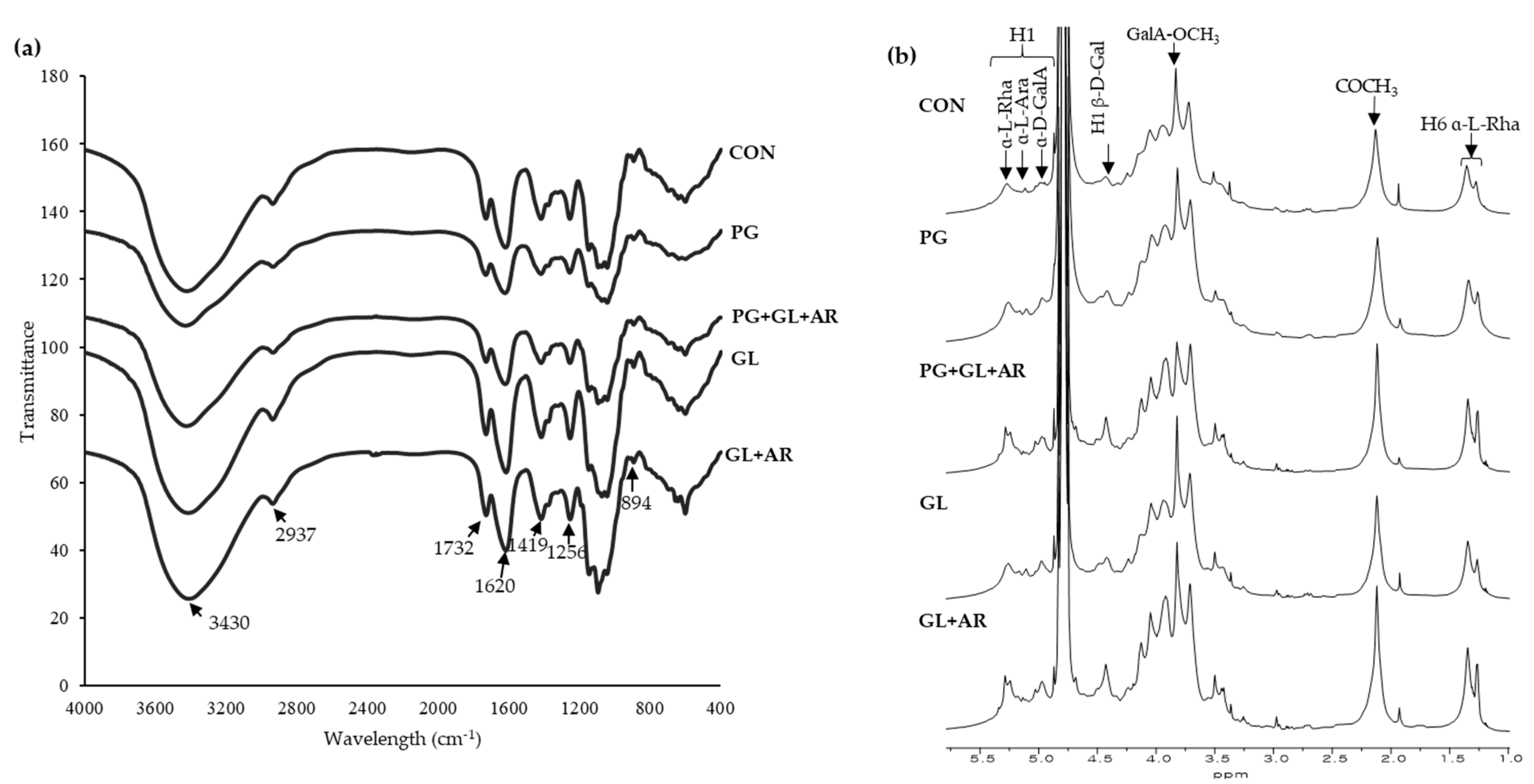 Enzymatic Hydrolysis Modifies Emulsifying Properties of Okra Pectin | MDPI