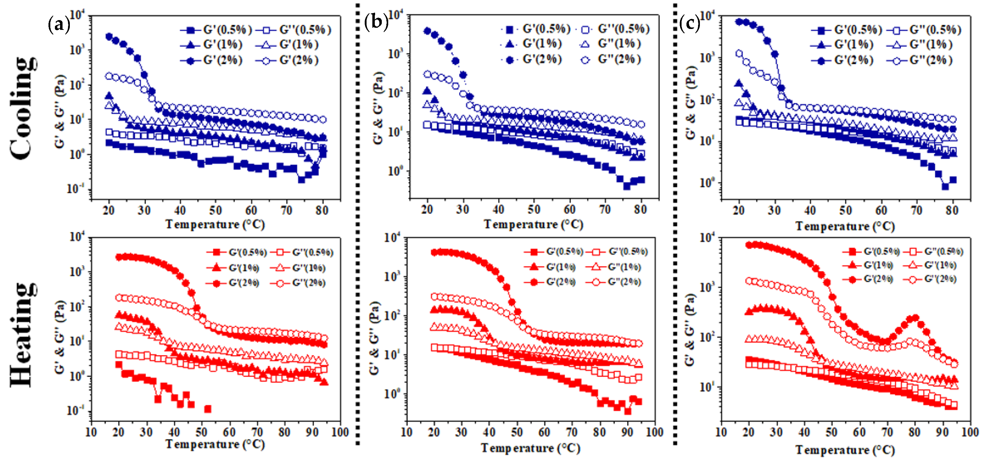 Carrageenan-Based Pickering Emulsion Gels Stabilized by Xanthan Gum ...