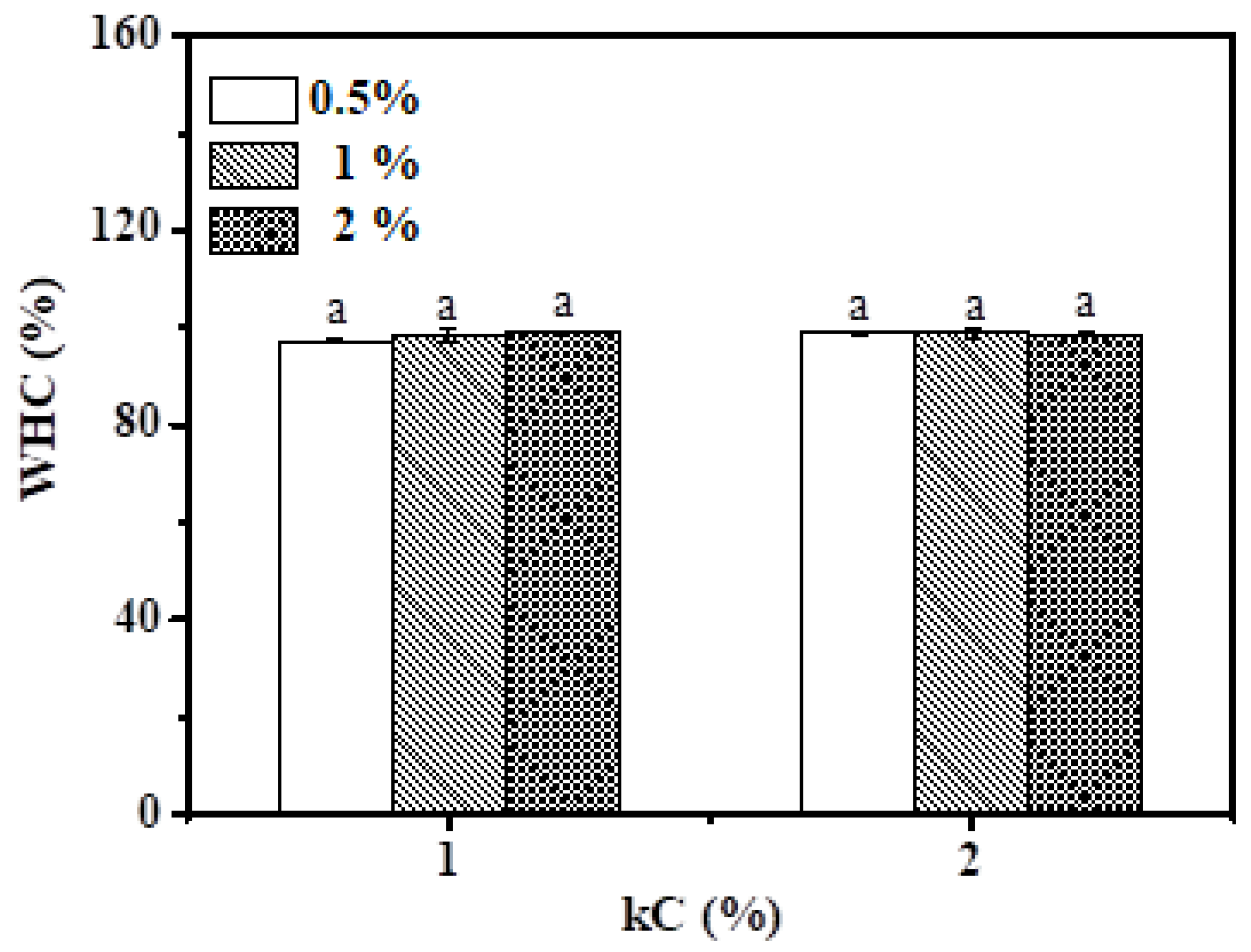 Carrageenan-Based Pickering Emulsion Gels Stabilized by Xanthan Gum ...