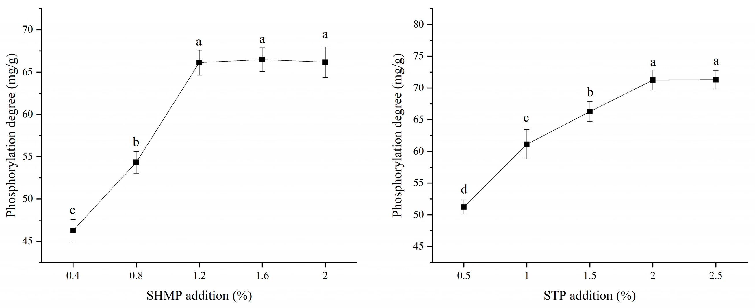 Study on the Structure, Function, and Interface Characteristics of ...