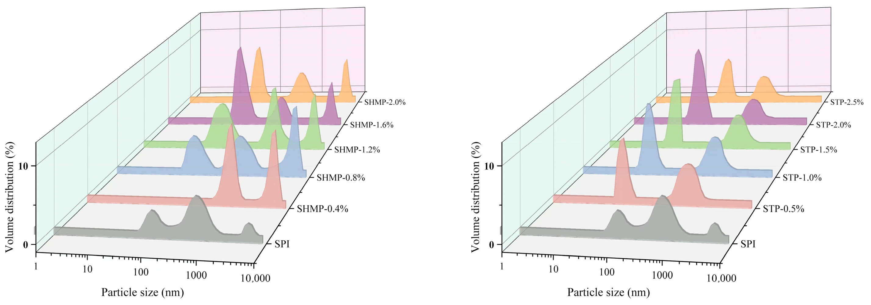 Study on the Structure, Function, and Interface Characteristics of ...