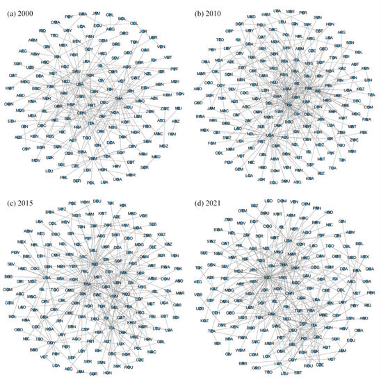 Understanding Global Rice Trade Flows: Network Evolution and ...