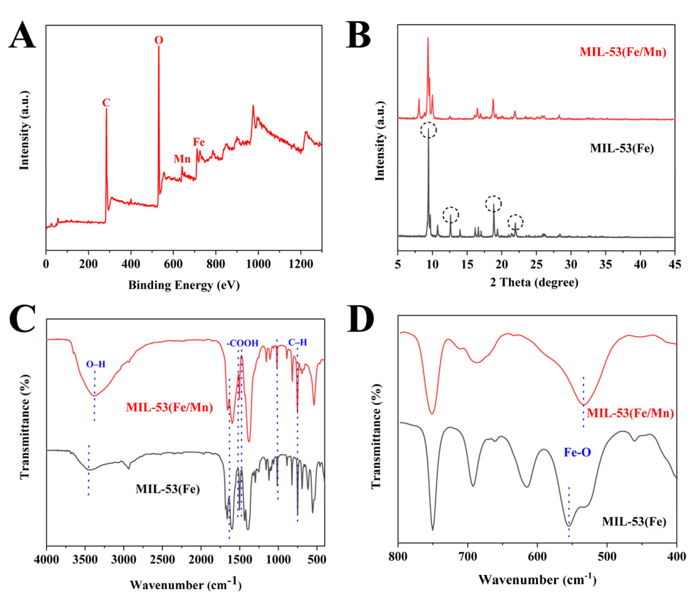 Rapid Trace Detection of Sulfite Residue in White Wine Using a ...
