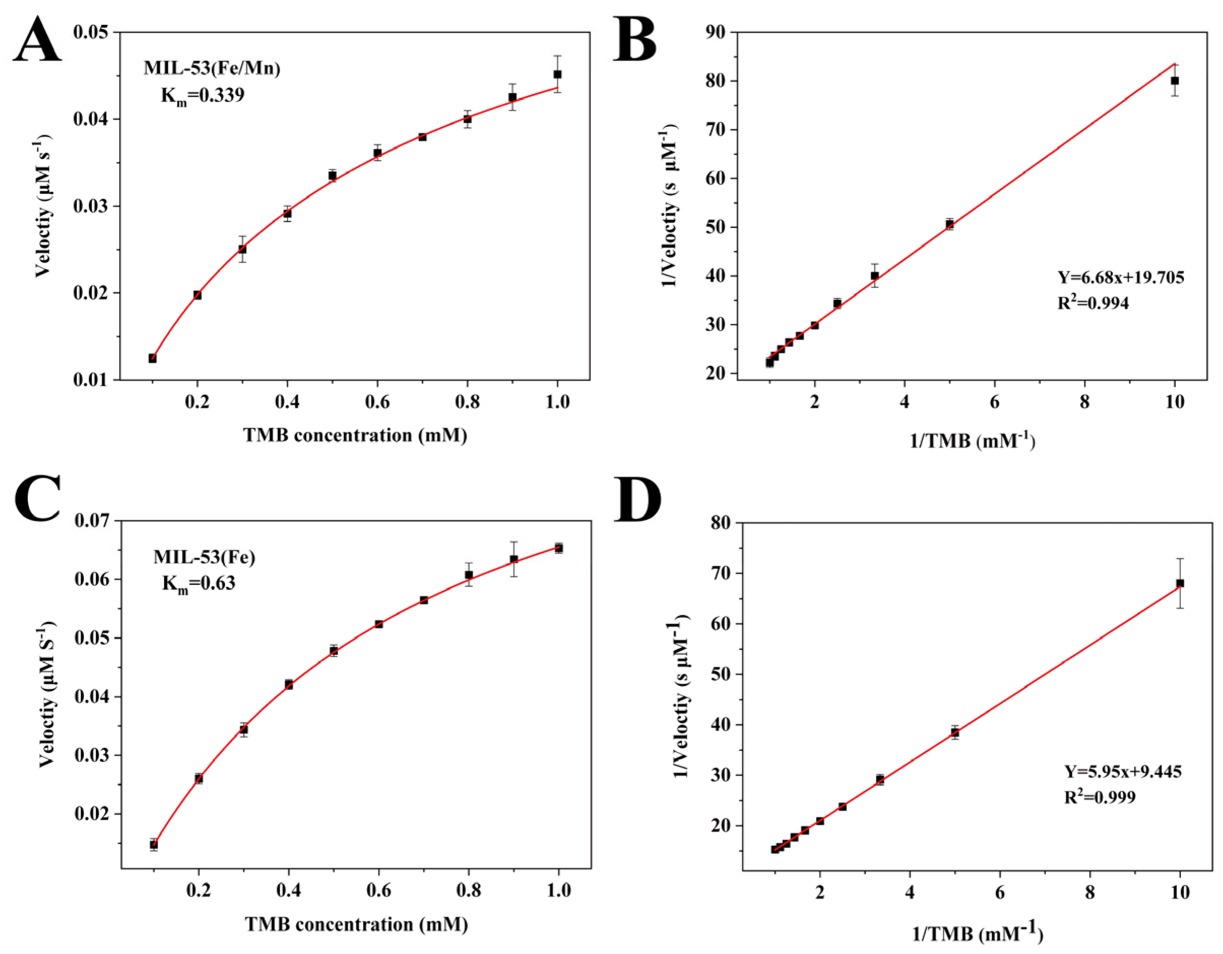 Rapid Trace Detection of Sulfite Residue in White Wine Using a ...