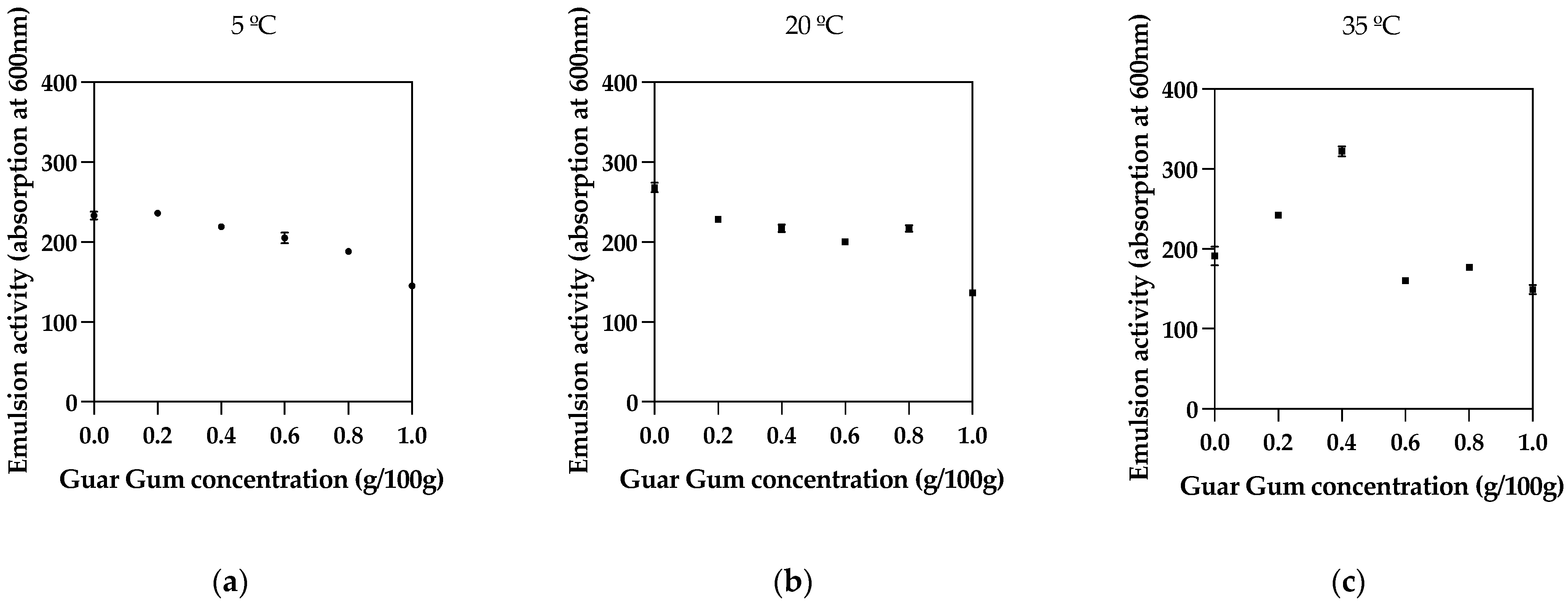 Investigation of Guar Gum and Xanthan Gum Influence on Essential Thyme ...